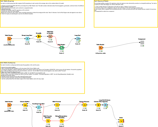03 Loops and Switches — NodePit